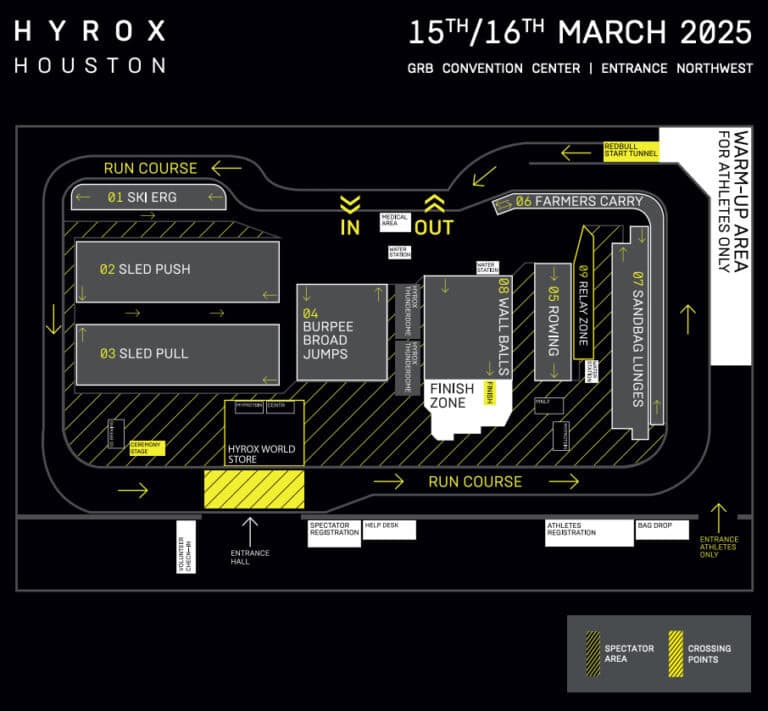 HYROX Houston, Mar 15, 2025 at George R. Brown Convention Center